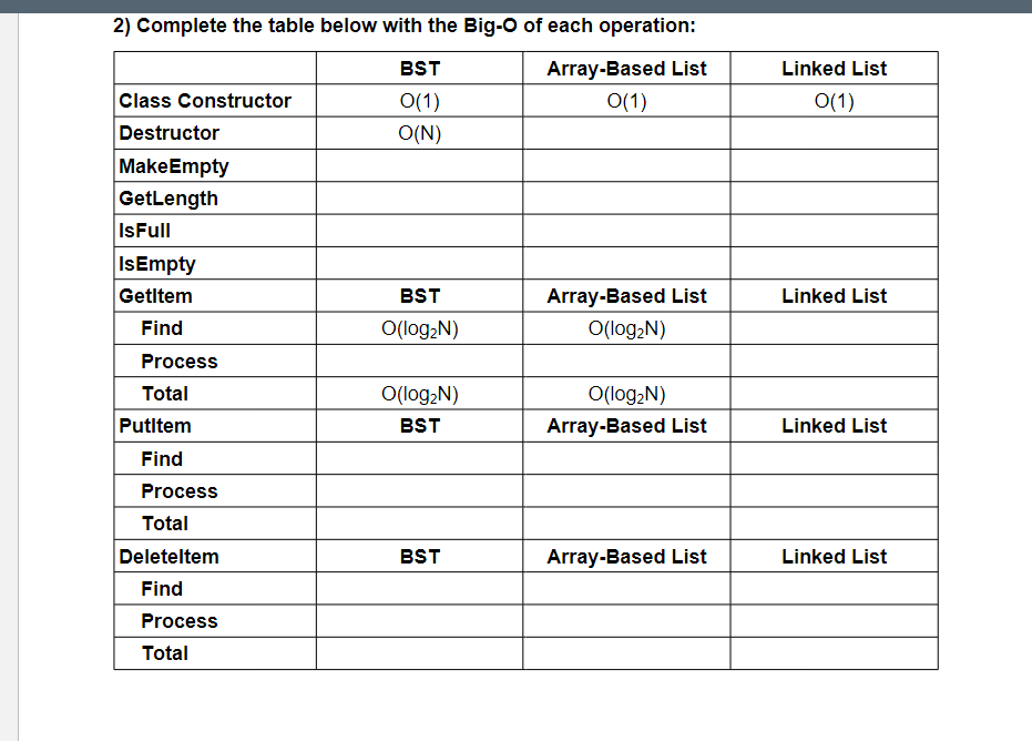 Solved 2) Complete the table below with the Big-O of each | Chegg.com
