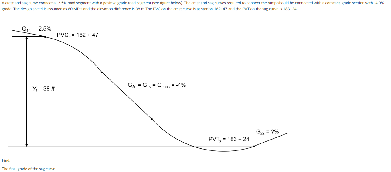 Solved A crest and sag curve connect a \( -2.5 \% \) ﻿road | Chegg.com