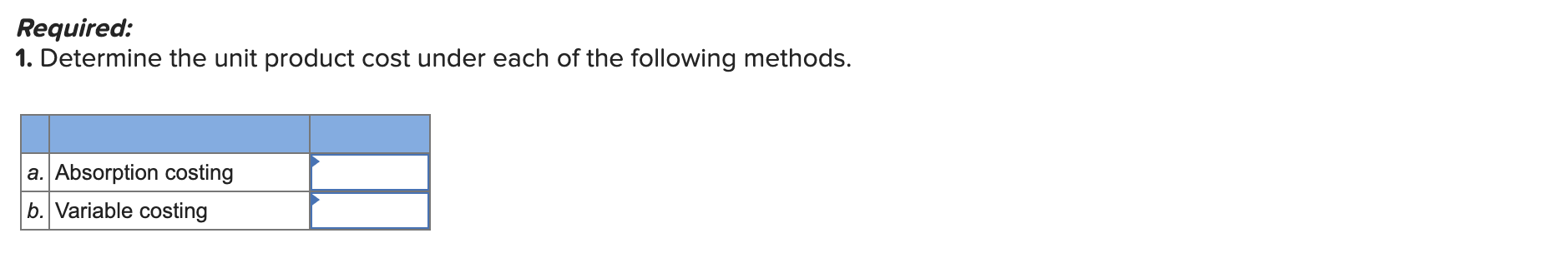 Solved Required: 1. Determine the unit product cost under | Chegg.com