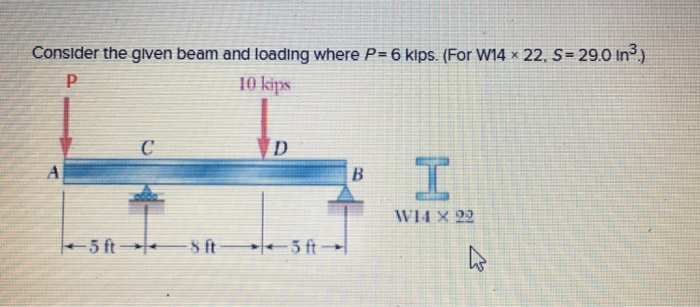 Solved Consider the given beam and loading where P- 6 kips. | Chegg.com