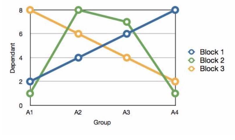 Solved The following graph represents a randomized | Chegg.com