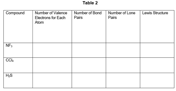 Solved 1. Complete the table below. Please also include | Chegg.com