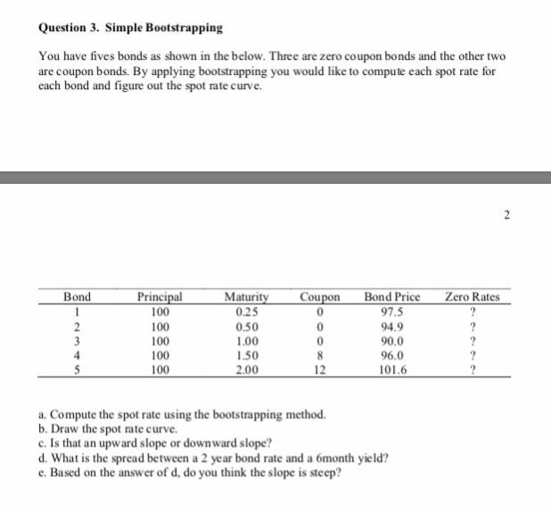 Solved Question 3. Simple Bootstrapping You have fives bonds | Chegg.com