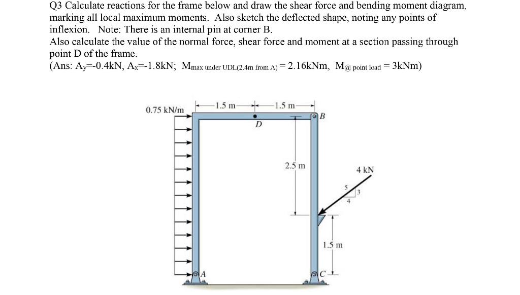 Solved Q3 Calculate reactions for the frame below and draw | Chegg.com