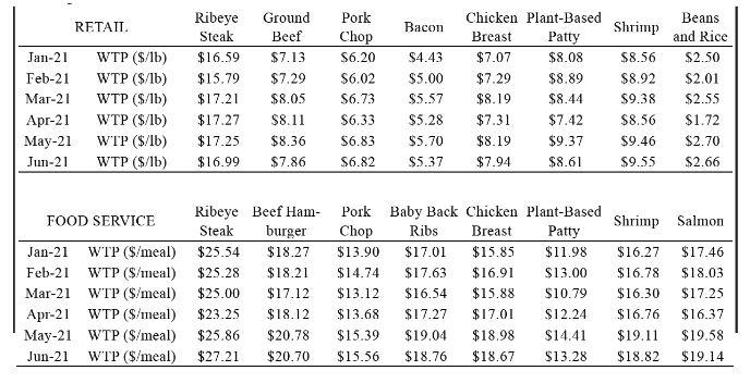 The table below shows the maximum wiliness-to-pay | Chegg.com