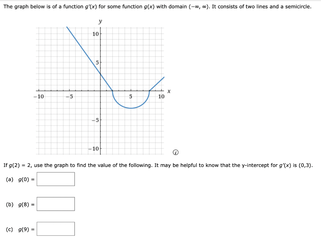 Solved If g(2)=2, use the graph to find the value of the | Chegg.com