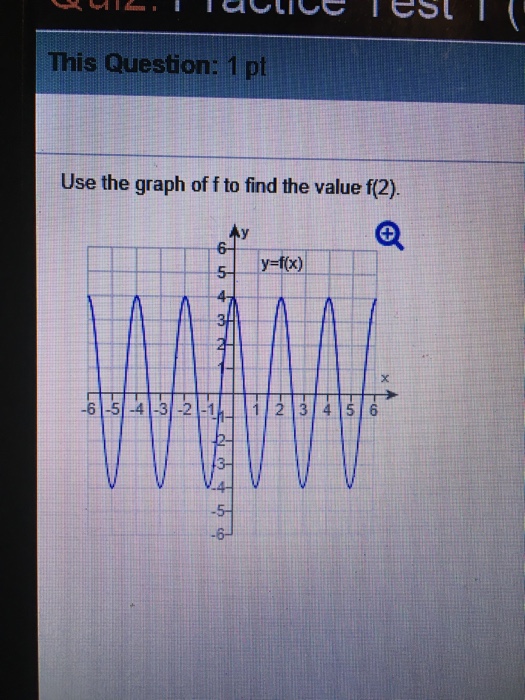 Solved This Question: 1 pt Use the graph of f to find the | Chegg.com