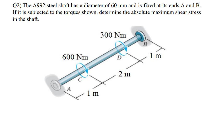 Solved Q2) ﻿The A992 ﻿steel shaft has a diameter of 60mm | Chegg.com