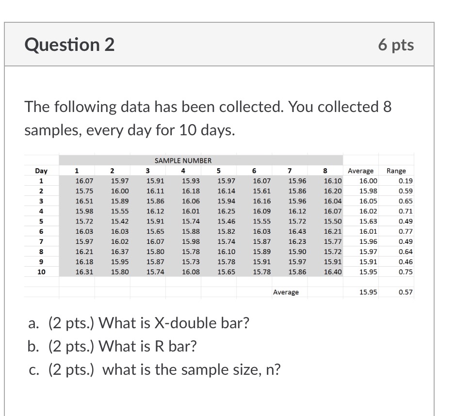 Solved Question 26 ﻿ptsThe following data has been | Chegg.com