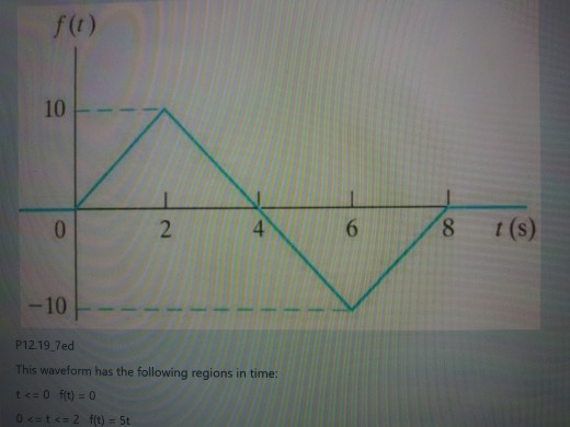 Solved f(t) - 10%--- 6 8 t(s) -10 ----- P12.19_7ed This | Chegg.com