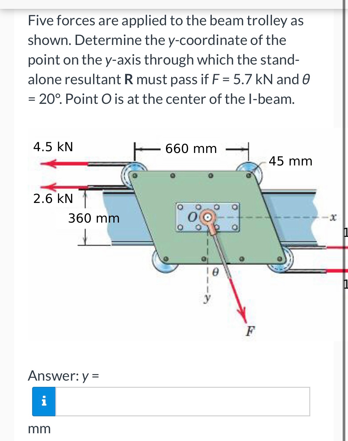 Five forces are applied to the beam trolley as shown. | Chegg.com