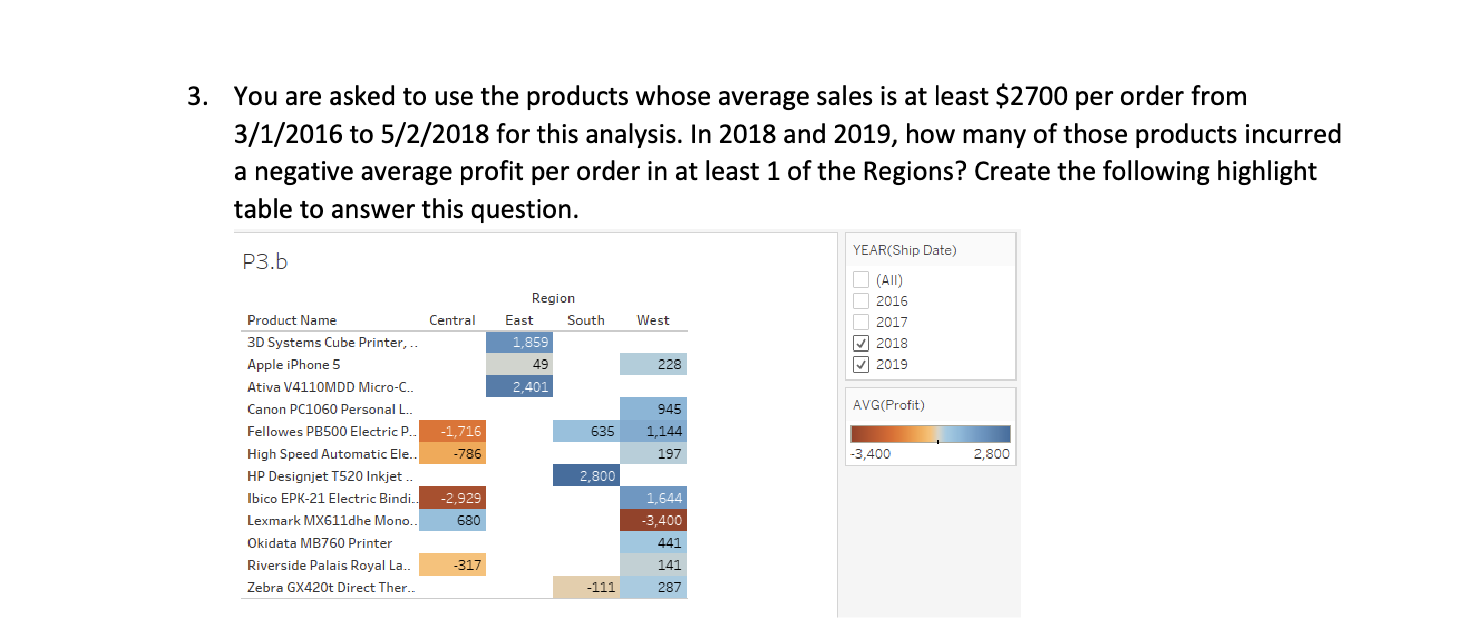 You are asked to use the products whose average sales | Chegg.com