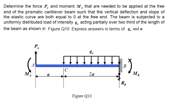 Solved Determine the force PA and moment MA that are needed | Chegg.com
