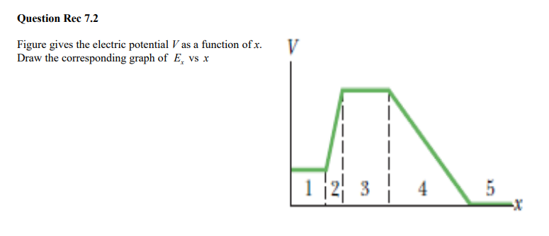 Solved Question Rec 7.2 Figure gives the electric potential | Chegg.com