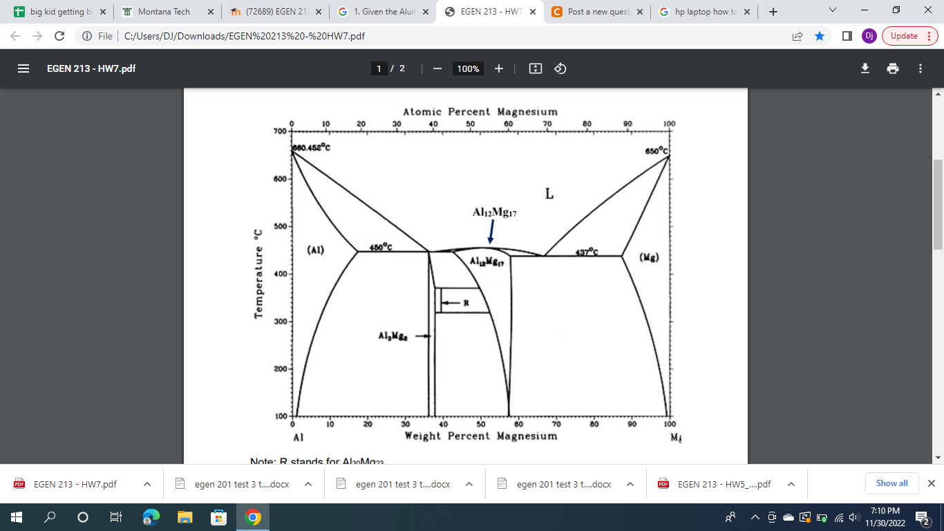 1. Given the Aluminum-Magnesium phase diagram below: | Chegg.com