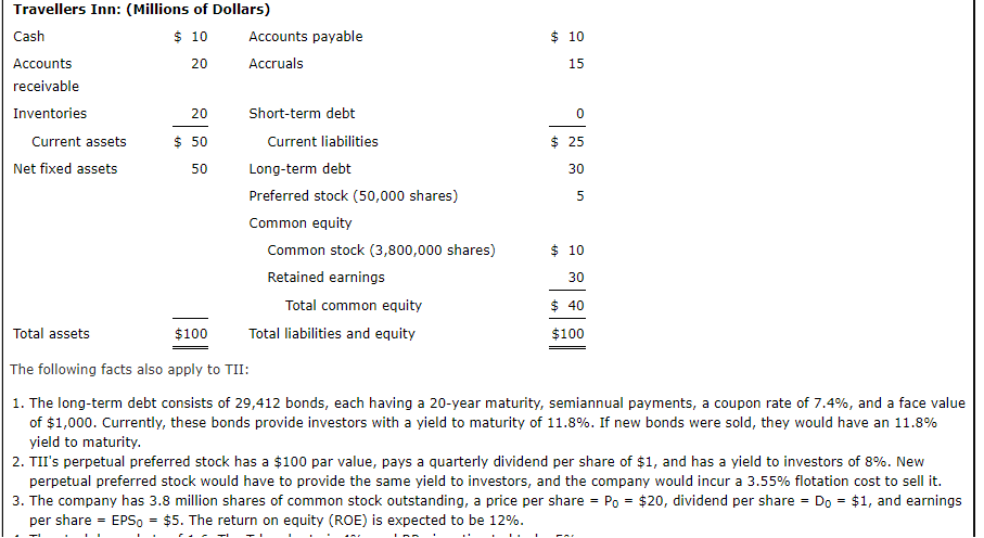 Solved The following facts also apply to TII: 1. The | Chegg.com