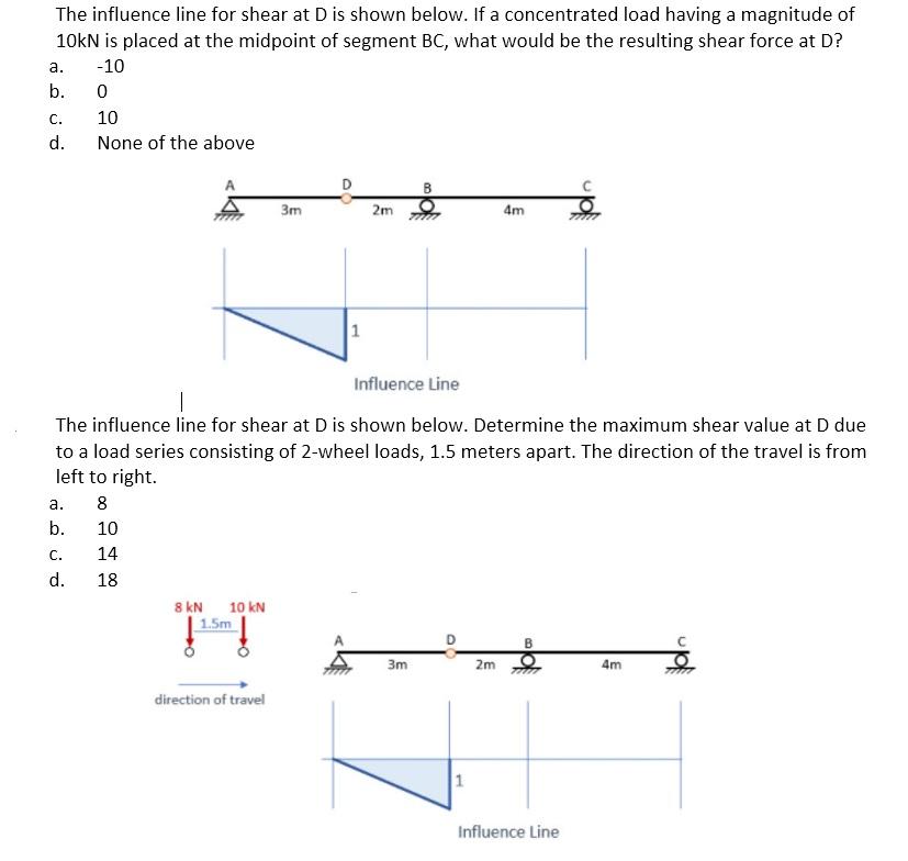 Solved The influence line for shear at D is shown below. If | Chegg.com