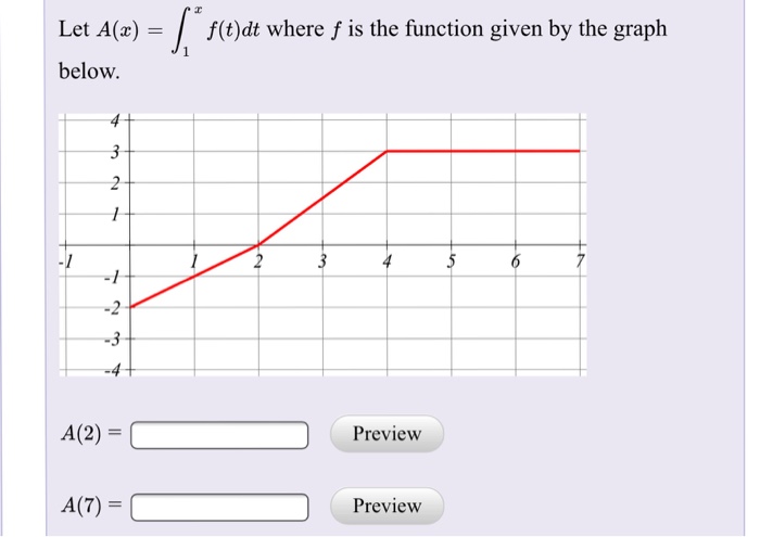 Solved Let A (x) = integral^x_1 f (t)dt where f is the | Chegg.com