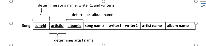 (Solved) : Normalize Following Schema Third Normal Form Relation Table ... (Solved) : Normalize Following Schema Third Normal Form Relation Table ...
