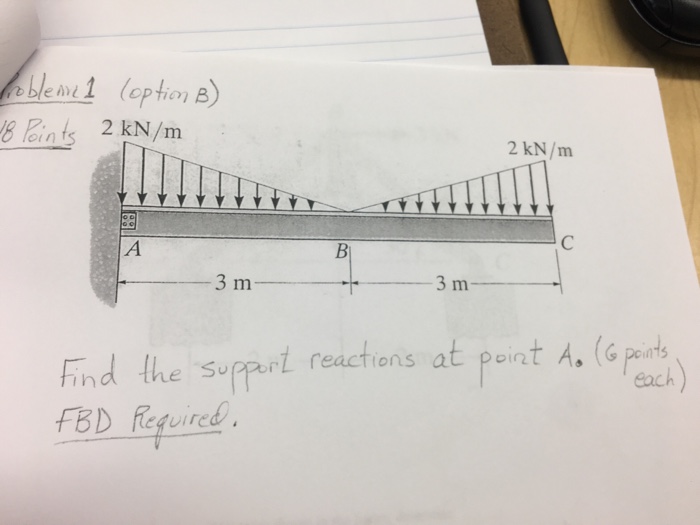 Solved Find the support reactions at point A. FBD | Chegg.com