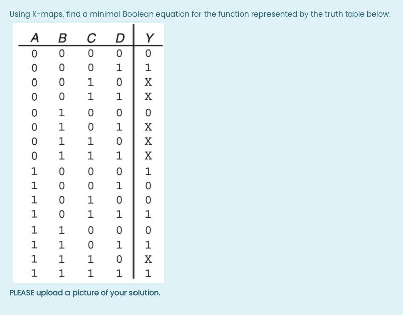Solved Using K-maps, find a minimal Boolean equation for the | Chegg.com