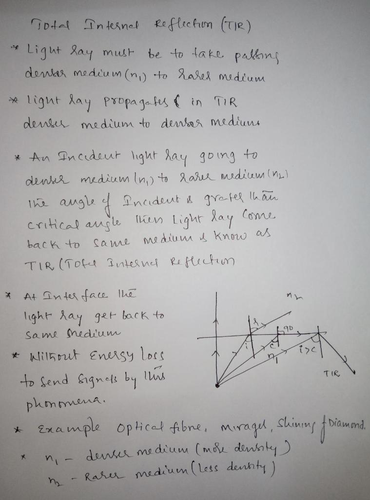 Solved Total Internal Reflection (TIR) Light ay must be to | Chegg.com
