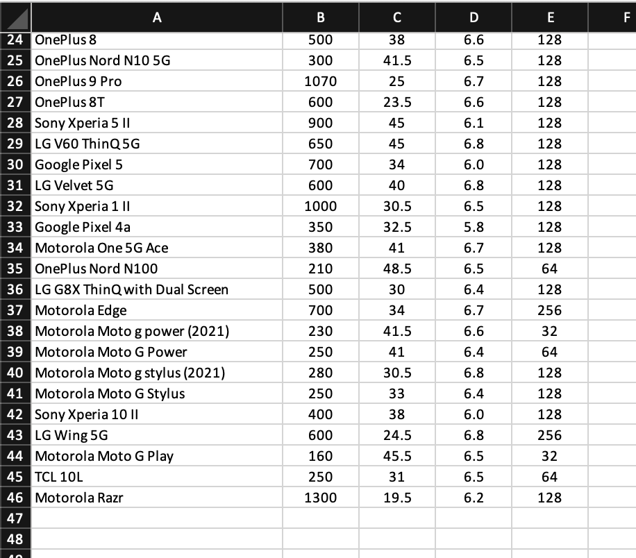 Solved Can brand, battery life, and camera resolution affect | Chegg.com