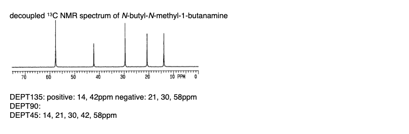 Solved decoupled 13C NMR spectrum of N-butyl- | Chegg.com
