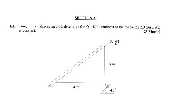 Solved Q1: Using direct stiffness method, determine the | Chegg.com