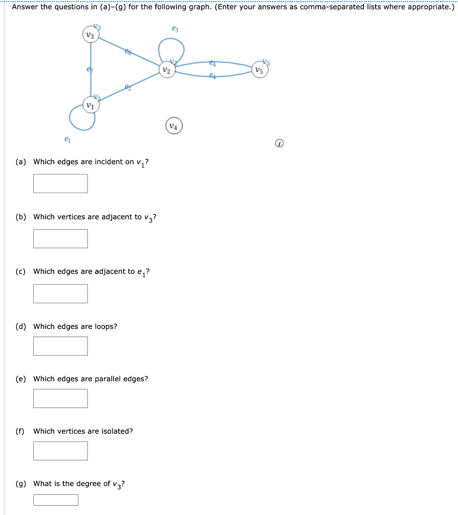 Solved Consider the following graph. V1 V3 V2 VA es The | Chegg.com