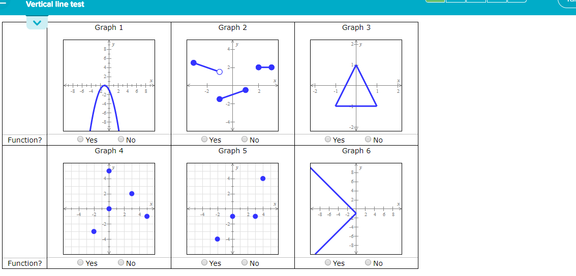 Solved Vertical line test Graph 1 Graph 2 Graph 3 -4 | Chegg.com