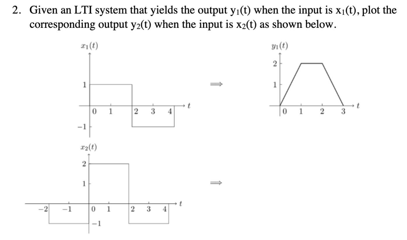 Solved 2. Given an LTI system that yields the output y1(t) | Chegg.com