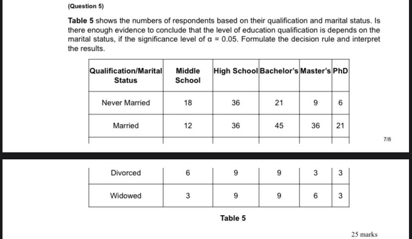 Solved (Question 5) Table 5 shows the numbers of respondents | Chegg.com