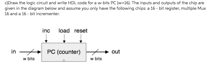Solved c)Draw the logic circuit and write HDL code for a | Chegg.com