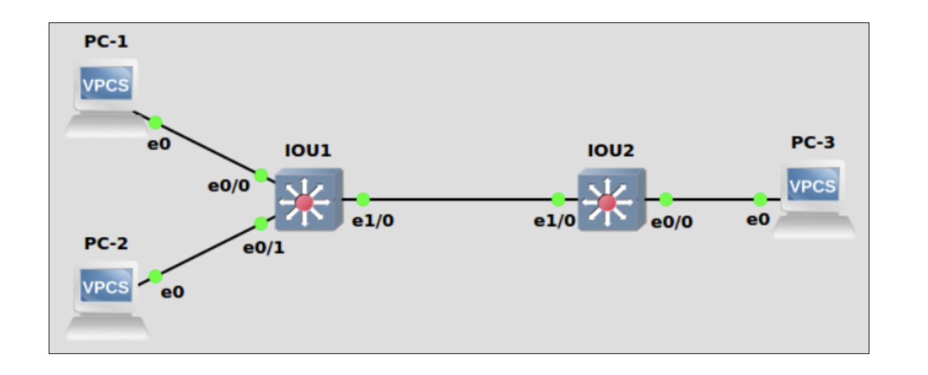 Solved Q1: Our topology has two switches between two PCs on | Chegg.com