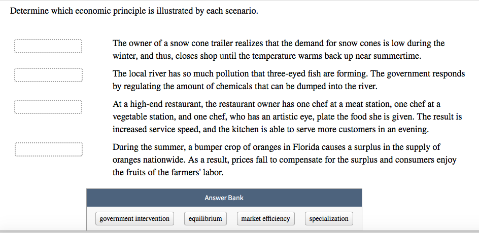 Solved Determine which economic principle is illustrated by | Chegg.com