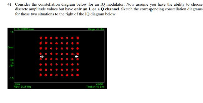 4) Consider the constellation diagram below for an IQ | Chegg.com