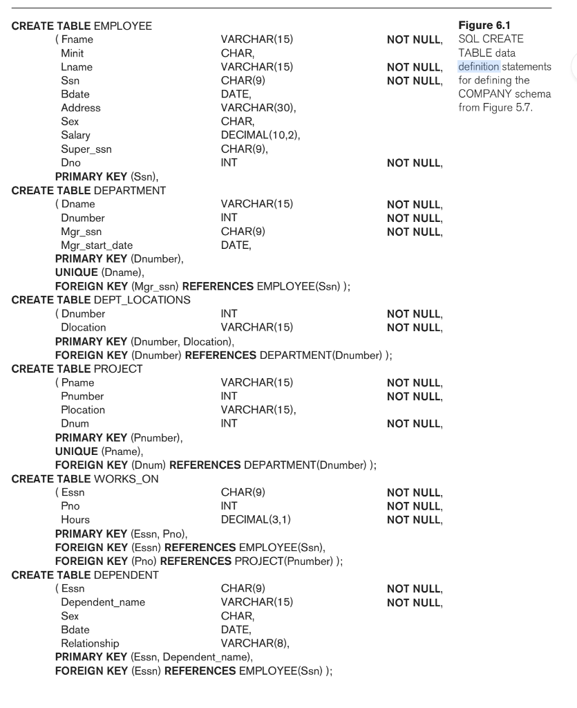 Solved Retrieve the names of all employees in Department 5 | Chegg.com