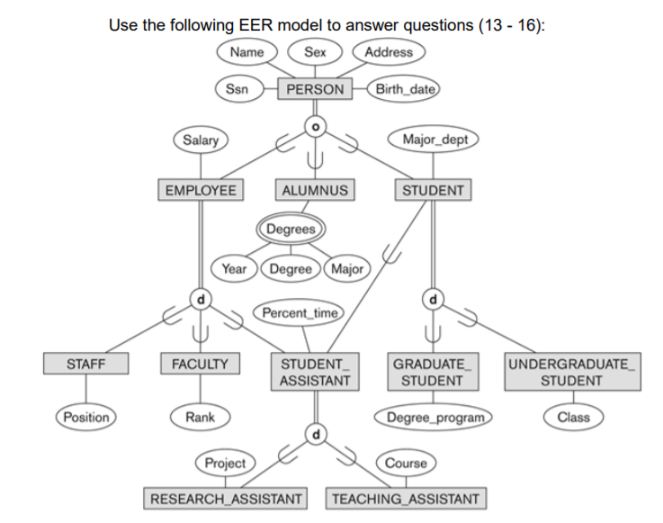 Solved Use the following EER model to answer questions (13 - | Chegg.com