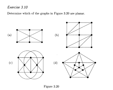 Solved Exercise 3.10 Determine which of the graphs in Figure | Chegg.com