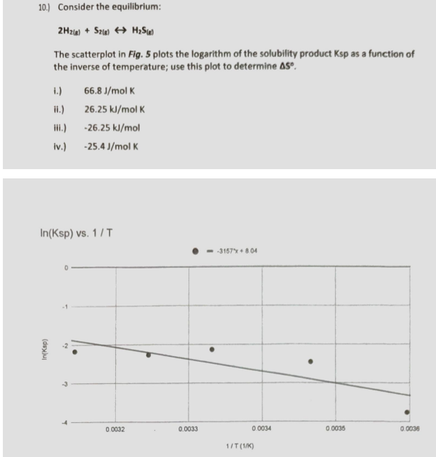 Solved Consider the equilibrium:2Hz(g) + | Chegg.com