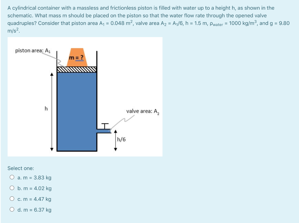 Solved A cylindrical container with a massless and | Chegg.com