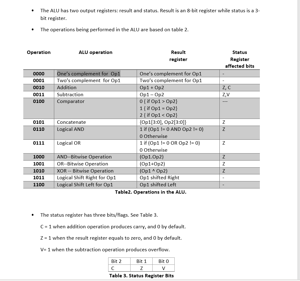 Implement the ALU shown in Figure 1 using Verilog, | Chegg.com