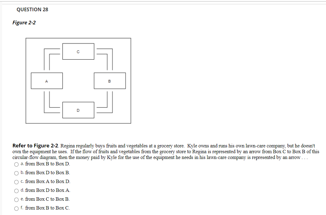 Solved QUESTION 28 Figure 2-2 c B D Refer to Figure 2-2. | Chegg.com