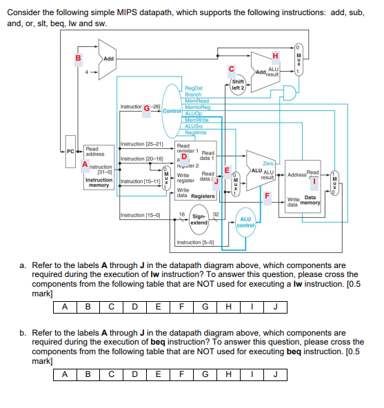 Solved Consider the following simple MIPS datapath, which | Chegg.com Solved Consider the following simple MIPS datapath, which | Chegg.com