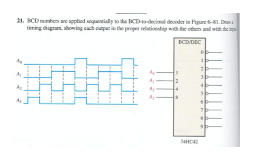 Solved 21. BCD numbers are applied sequentially to the | Chegg.com