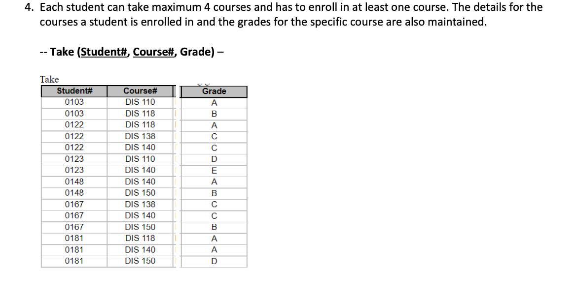 Solved SQL PLEASE Q.2. Create the relations/tables and add | Chegg.com