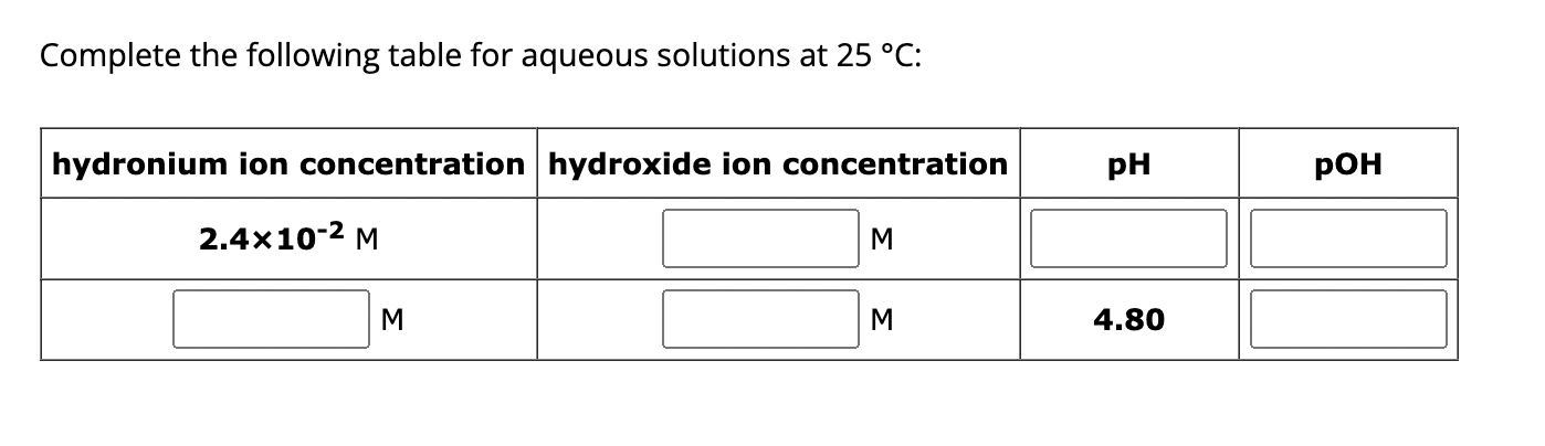 Solved Complete the following table for aqueous solutions at | Chegg.com