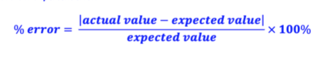 Solved Can you please calculate the percent error with | Chegg.com