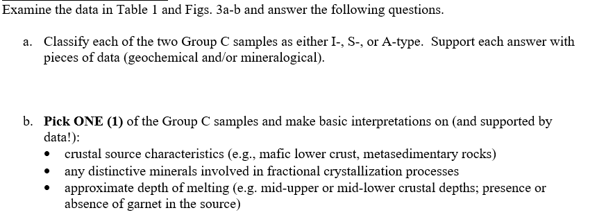 Examine the data in Table 1 and Figs. 3a-b and answer | Chegg.com